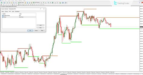 Order Block Indicator For Ict Mt4 Free Download