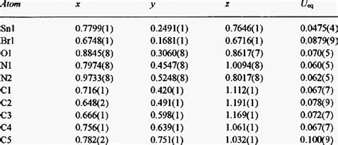 Atomic Coordinates And Equivalent Isotropic Temperature Factors A 2