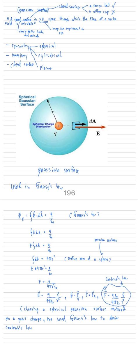 Gaussian Surface Electromagnetics R Physicsstepbystep