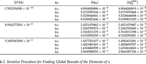 Approximated Perturbations Of The Elements Of Q 2 And Their Approximations Download