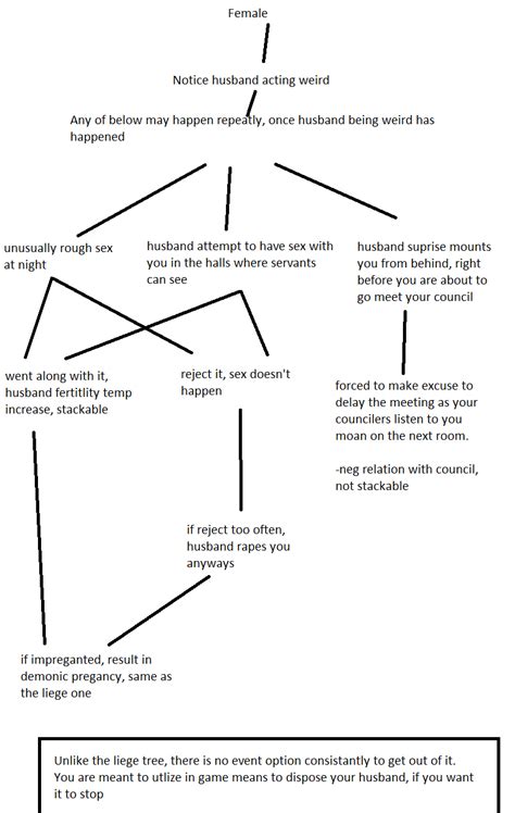 Ck2 Event Contest Crusader Kings 2 Loverslab