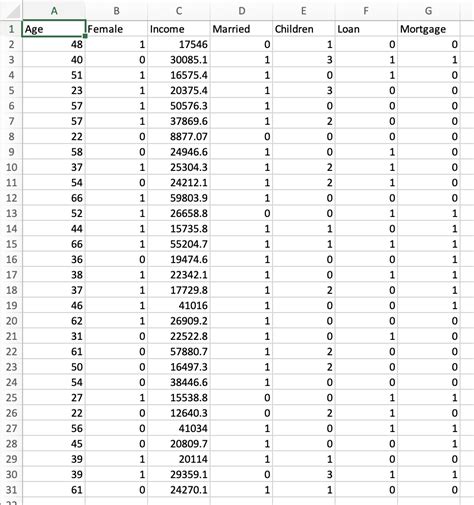 Solved Data File X Demoktc Hierarchical Clustering On Chegg