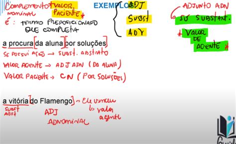Complemento Nominal X Adjunto Adnominal Flashcards Quizlet