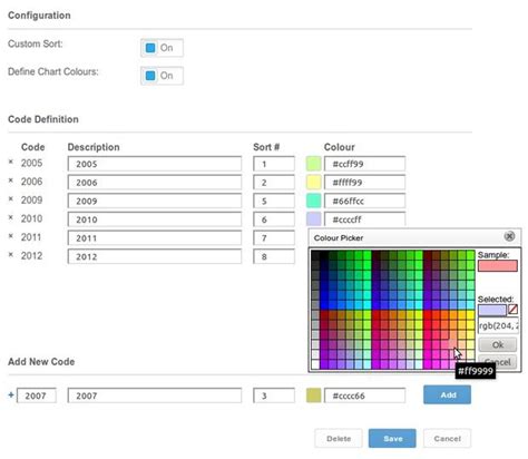 Insights From Yellowfin BI Programmer