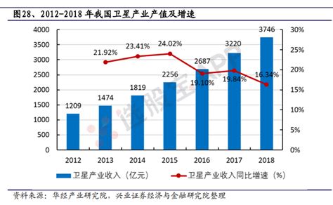 卫星互联网 知乎