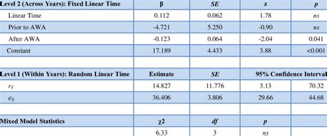 Piecewise Slopes Comparing The Effect Of Time On Sex Offense Search Download Table