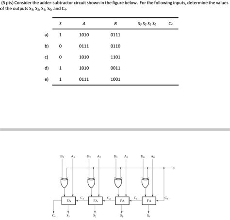 Solved Pts Consider The Adder Subtractor Circuit Shown Chegg