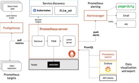 Neelabh Srivastava On Linkedin Entering Into Devops 10 Monitoring Part01