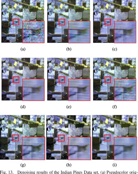 Figure 13 From Hyperspectral Image Denoising Using A 3 D Attention