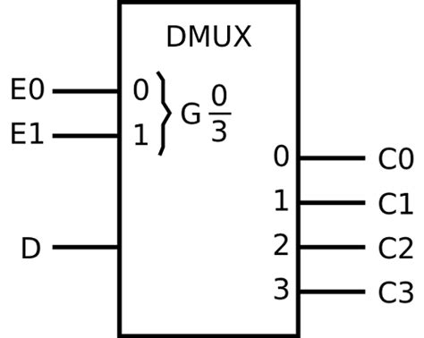 Difference Between Decoder And Demultiplexer Difference Between