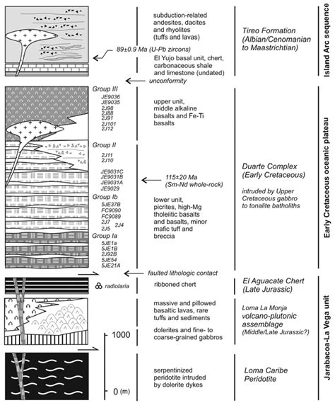 Schematic Lithostratigraphic Column Of The Duarte Complex Showing The
