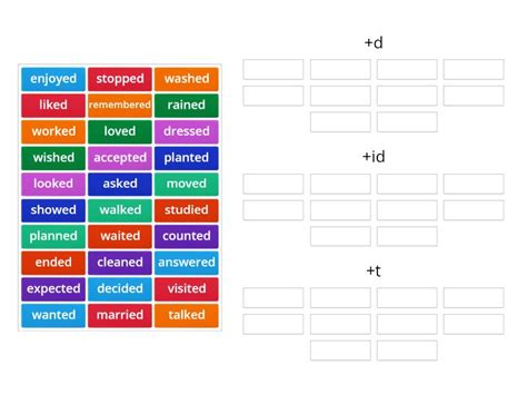 Regular Verbs In Past Pronunciation T D Id Group Sort