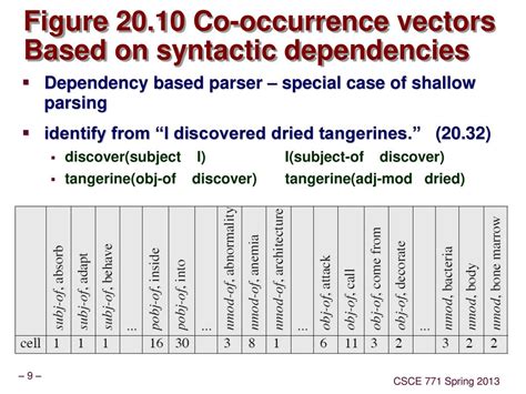 lecture 24 distributional word similarity ii ppt download
