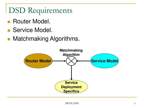 Ppt A Web Services Based Architecture For Dynamic Service Deployment