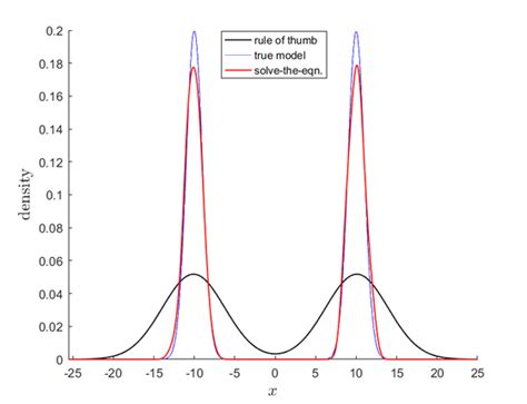 Kernel Density Estimation Wikipedia