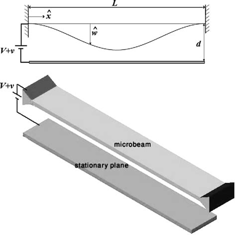A Schematic View Of An Electrostatically Actuated Microbridge