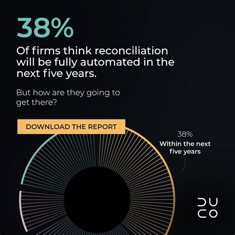duco on linkedin reconciliation survey duco