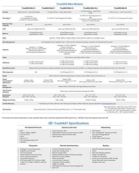 Ixsystems U Bay Rackmount Truenas Mini R Appliance With Linux Based Truenas Scale V