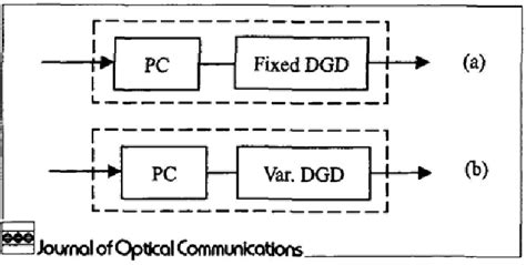 Figure 2 From An Experiment Of Adaptive Pmd Compensation In 10 Gbit S Rz Optical Communication