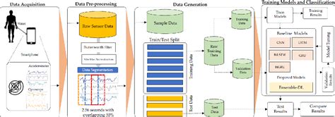 Figure 1 From Time Series Classification Using Deep Learning For Har