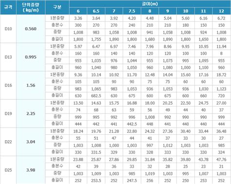 영덕 화신철재건재 각파이프 C형강 철근 평철 환봉 철판 앵글 쟌넬 H빔 네이버 블로그