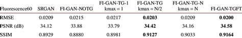 Statistics Of Different Networks And Different Kmax Values In Tg Loss Download Scientific Diagram