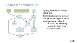 Continuous Delivery With Spinnaker And Kubernetes PPT