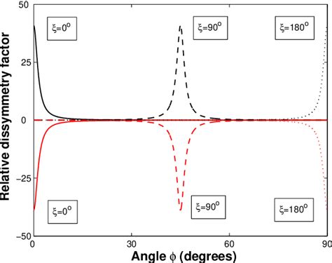 figure 1 from a new type of light with enhanced optical chirality