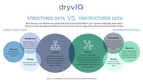 Understanding Structured And Unstructured Data Nowigence Inc