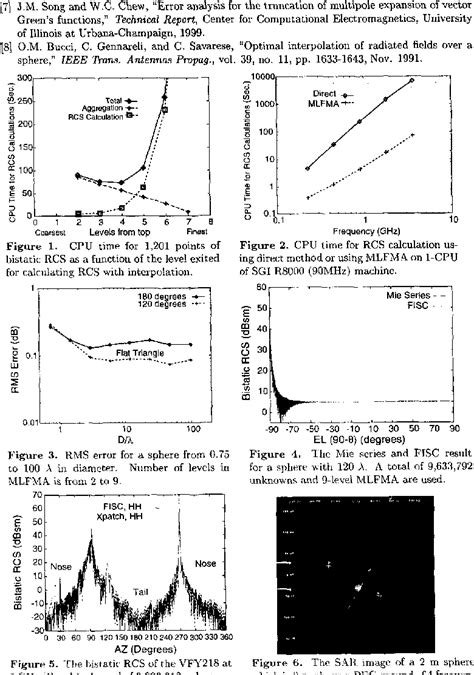 Figure 1 From Large Scale Computations Using Fisc Semantic Scholar