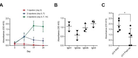 Labeling Tables In Apa Apa Style Guide To Label Figures And Tables 4 12 Youtube Zarita Vedzizhev