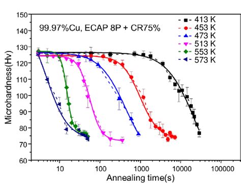 A B Show The Microstructure Of The Fully ~95 Volume Fraction