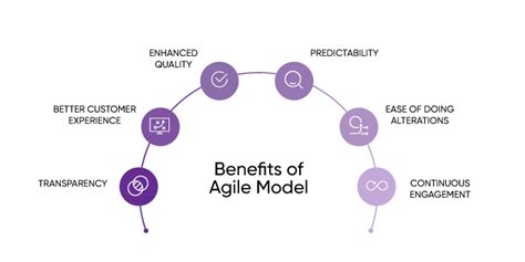 Scale Yourself Use Agile