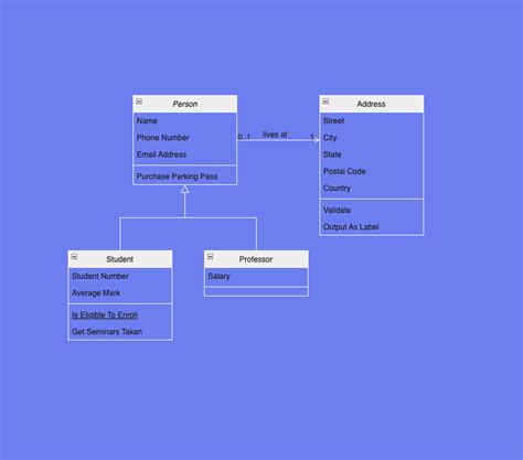 Uml диаграммы что это виды примеры как создать