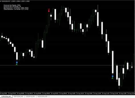 Indicators For Binary Options Without Redrawing The Best Download