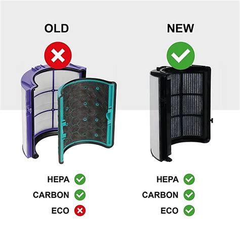 Spares2go 360 Hepa Filter Compatible With Dyson Dp04 Hp04 Hp07 Hp09 Ph01 Ph02 Tp04 Tp06