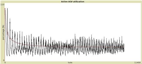 Results Of The Maximum Stress Test For Dadp Tm Download Scientific Diagram