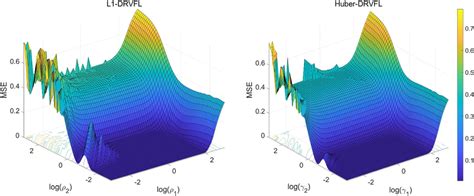 Performance Of The Proposed Algorithms With Different Values Of The Download Scientific Diagram