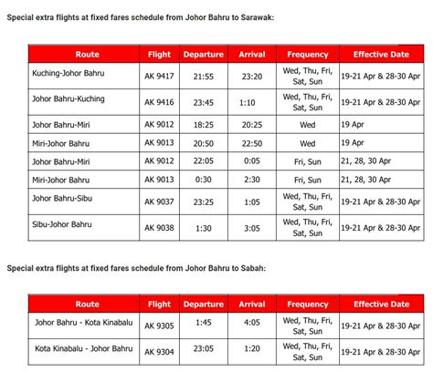 Airasia Offers Fixed Low Fares For Flights To Sabah And Sarawak From