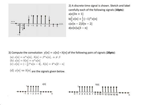 Solved A Discrete Time Signal Is Shown Sketch And Label Chegg Com
