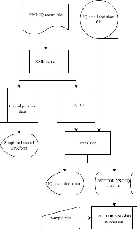 Figure 6 From Software Demo Versions Of Modern Measuring Equipment Using For Telecommunication