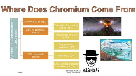 Chromium Ppt Pptx