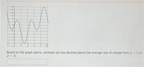 Solved Based On The Graph Above Estimate To One Decimal