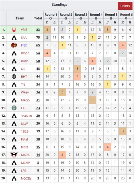 Liquipedia Apex Legends On Twitter And For South America The Second