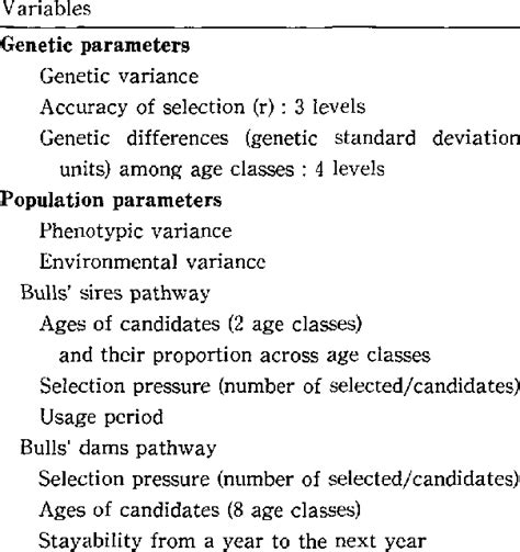Input Parameters Used In The Computer Simulation Download Scientific Diagram