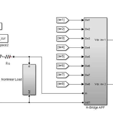 a single phase system with non linear load download scientific diagram