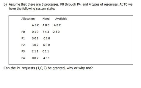 Solved B Assume That There Are 5 Processes P0 Through P4 Chegg