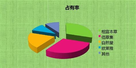 什么是市场占有率市场占有率怎么计算 Cfo网