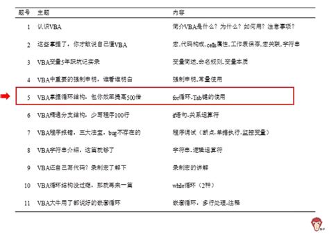 VBA掌握循环结构包你效率提高500倍 知乎