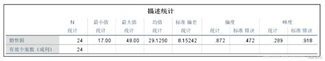 Spss数据分析之正态分布检验spss正态分布检验 Csdn博客